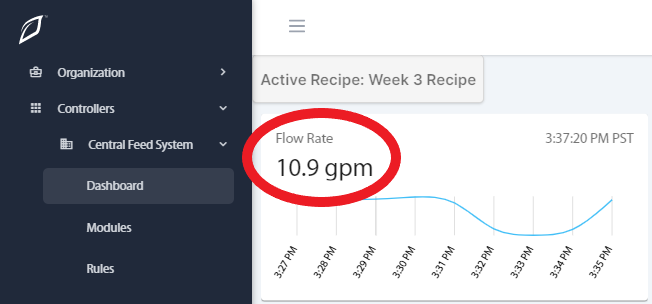 Min/Max Injection Rates of H.E. Anderson Pumps