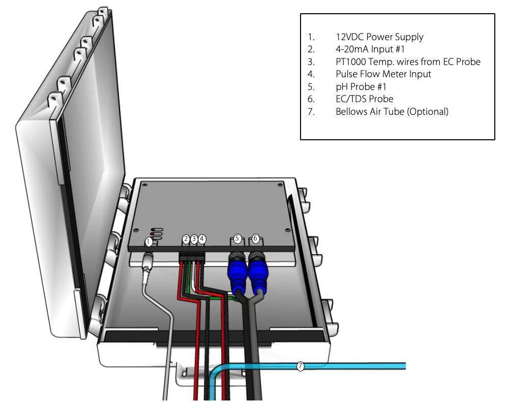 Batch Tank Monitor (BTM) Quick Start Guide