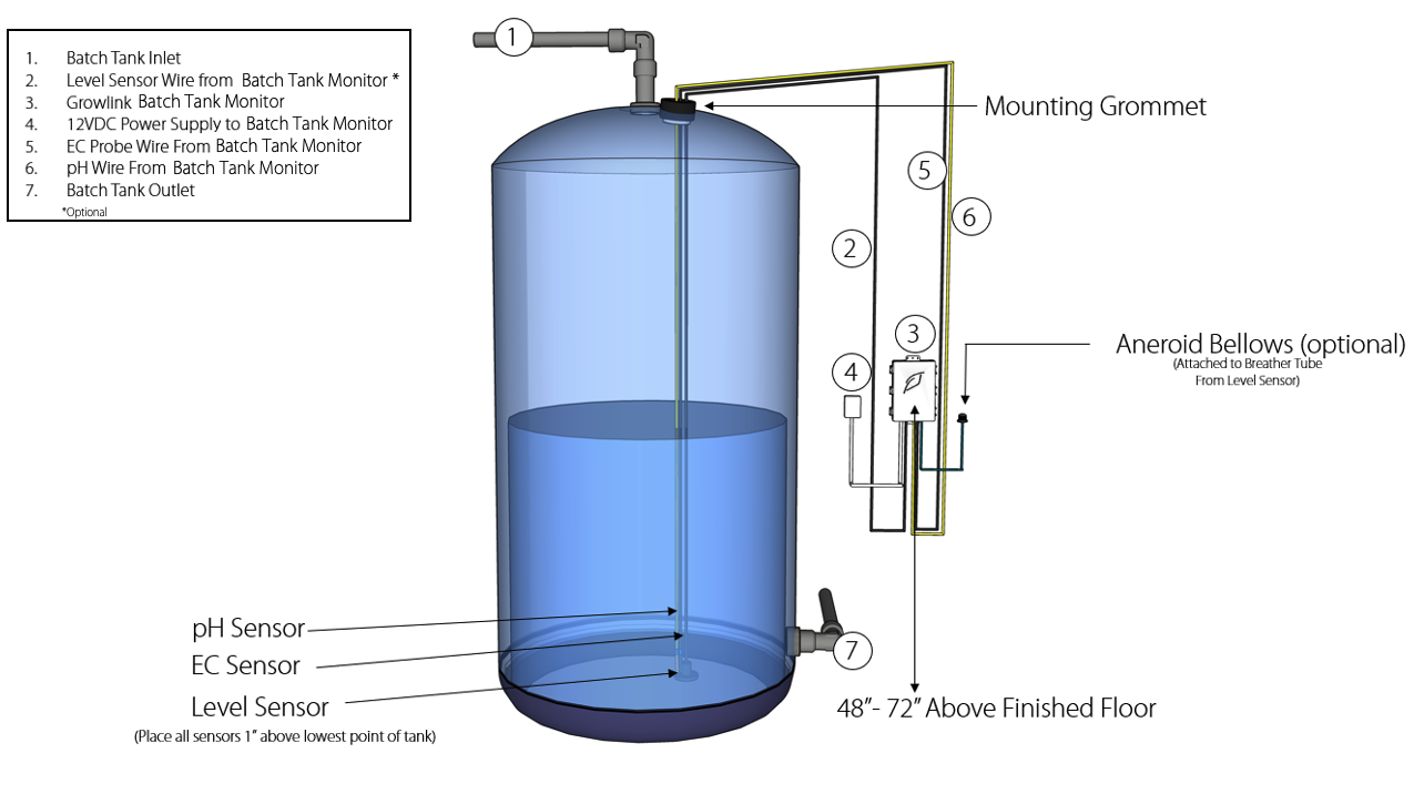 Batch Tank Monitor (BTM) Quick Start Guide