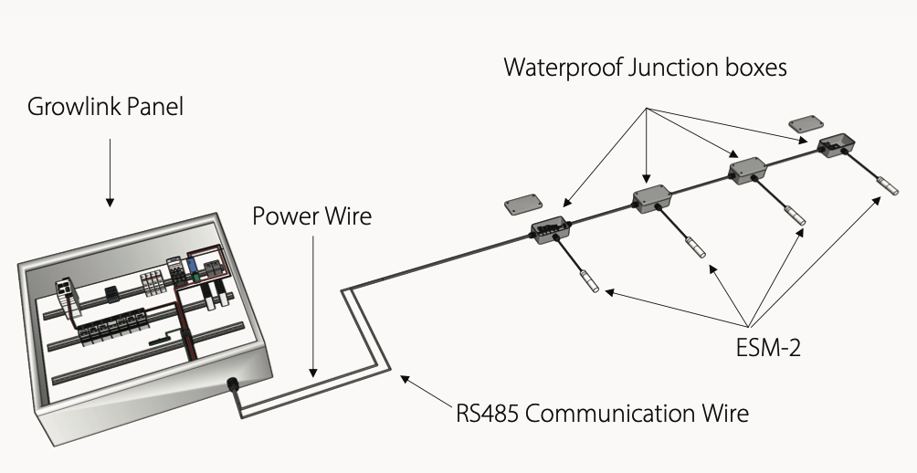 ESM-2 Quick Start Guide