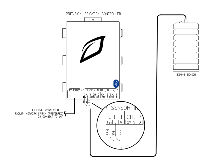 ESM-3 User Manual and Specifications